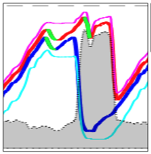The haptic kinematics of two-handed braille reading in blind adults ...